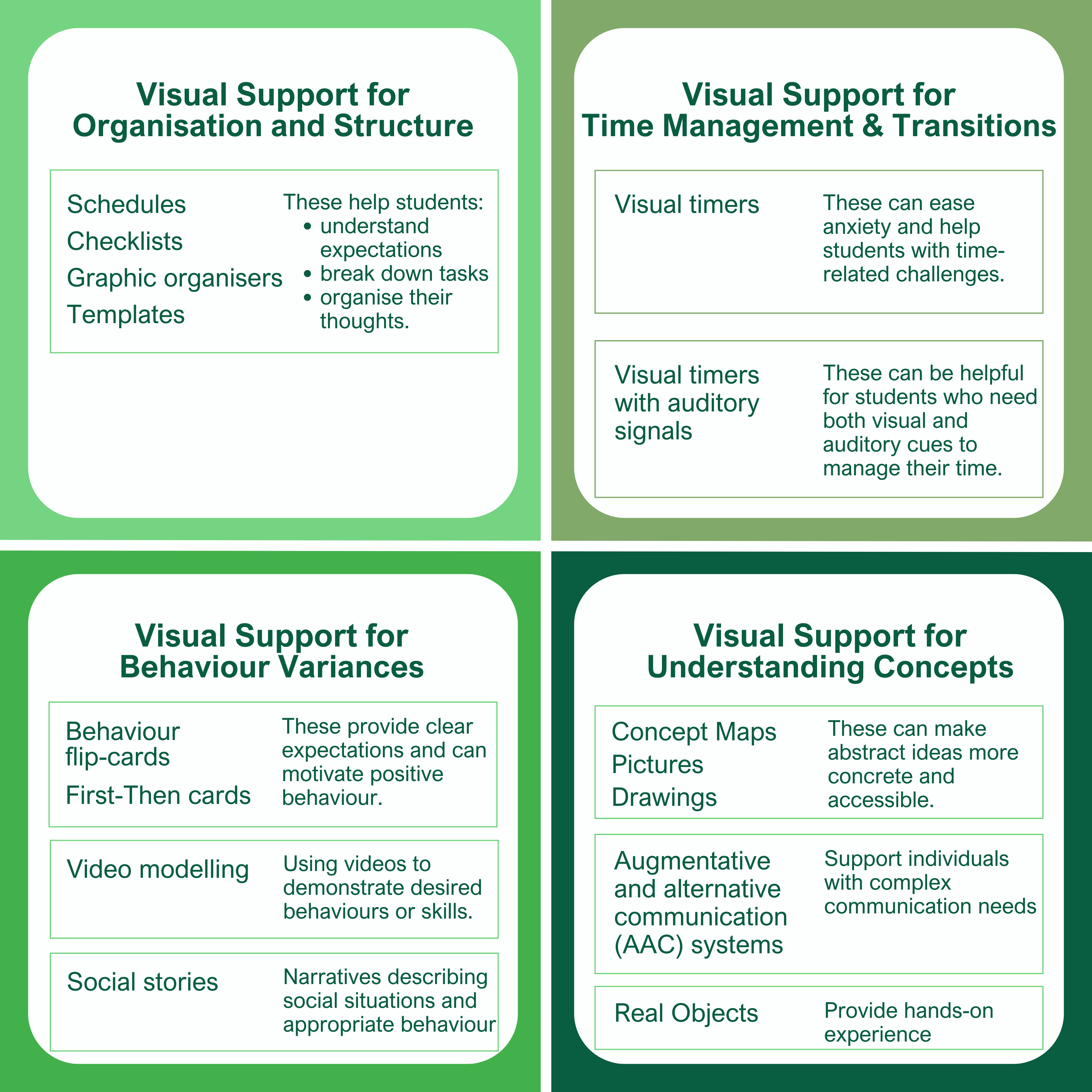 Unlocking Learning: The Power of Visual Supports