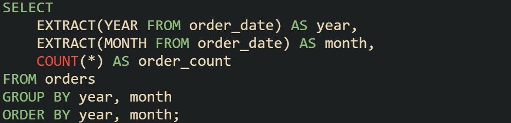 Group Records by Week or Month in SQL