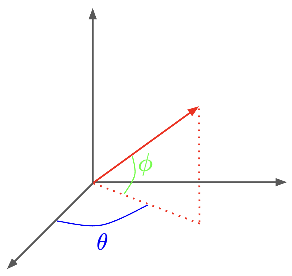 Understanding NeRFs - by Cameron R. Wolfe, Ph.D.