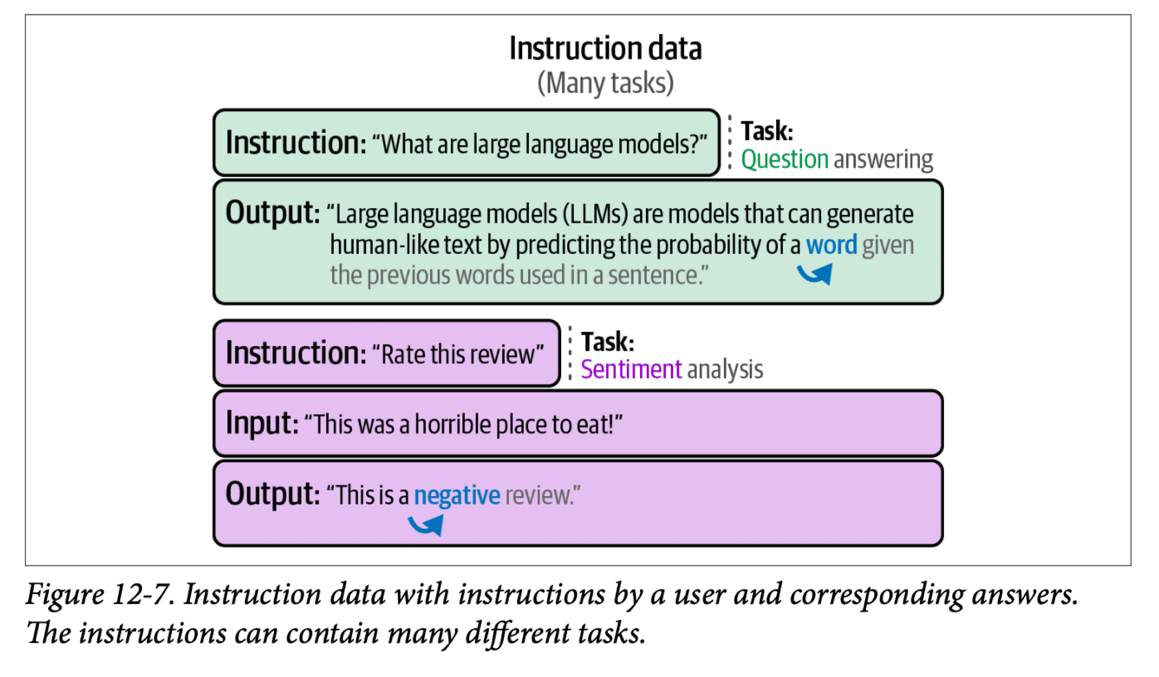 The Illustrated DeepSeek-R1 - by Jay Alammar