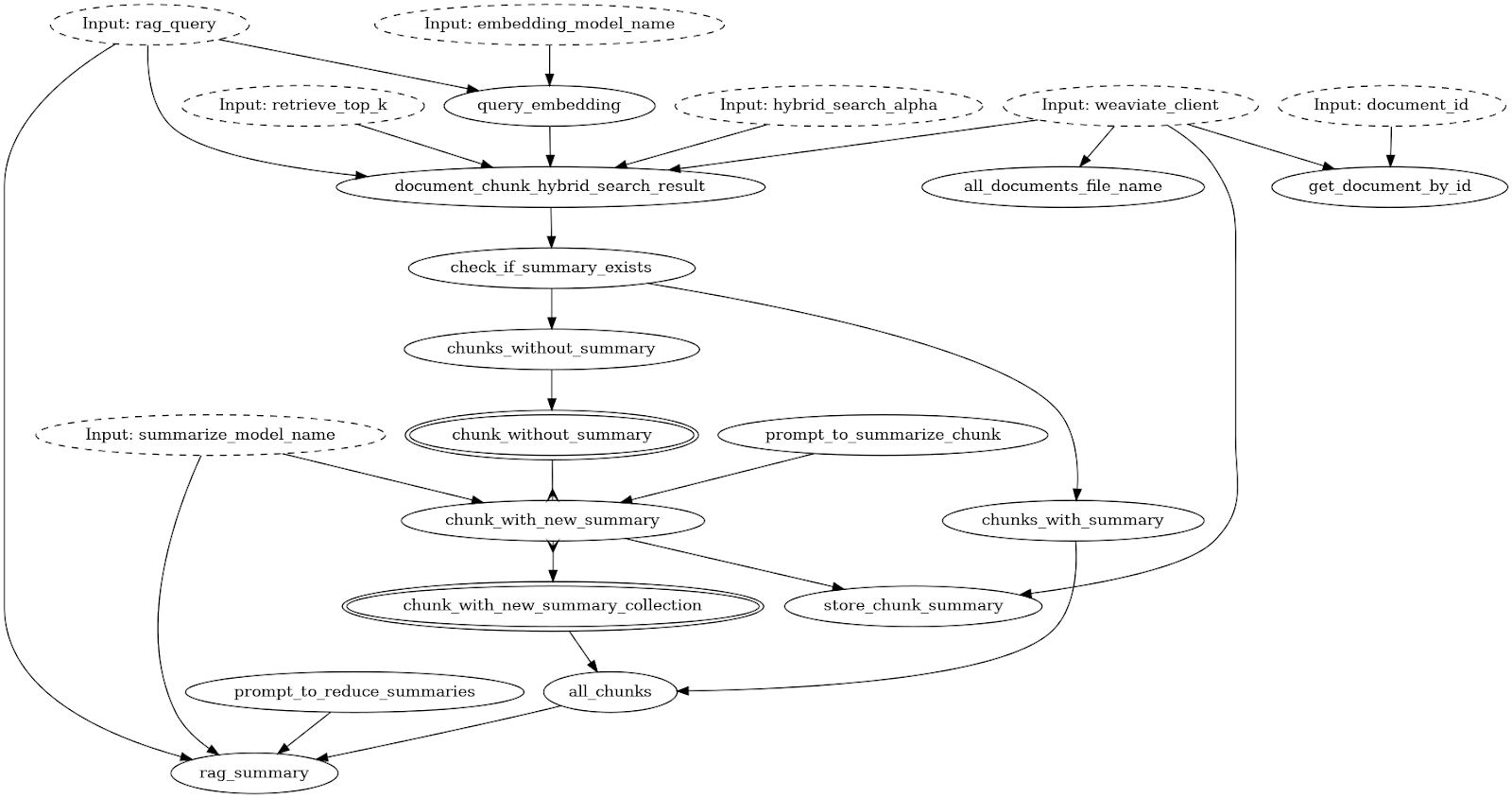 Retrieval augmented generation (RAG) with Streamlit, FastAPI, Weaviate ...
