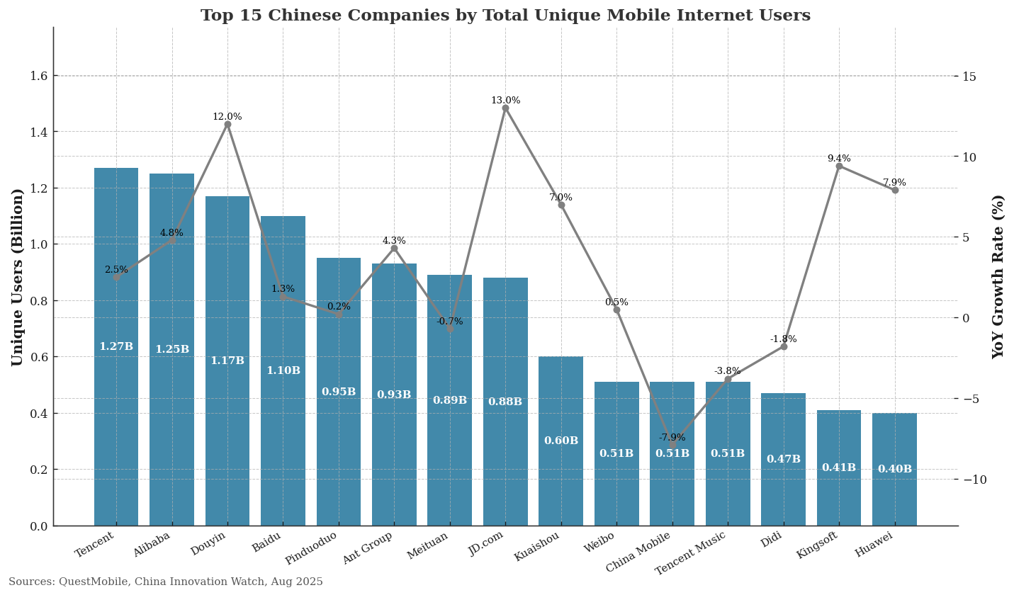 China Digital Landscape 2025 in 12 Charts - by CIW Team