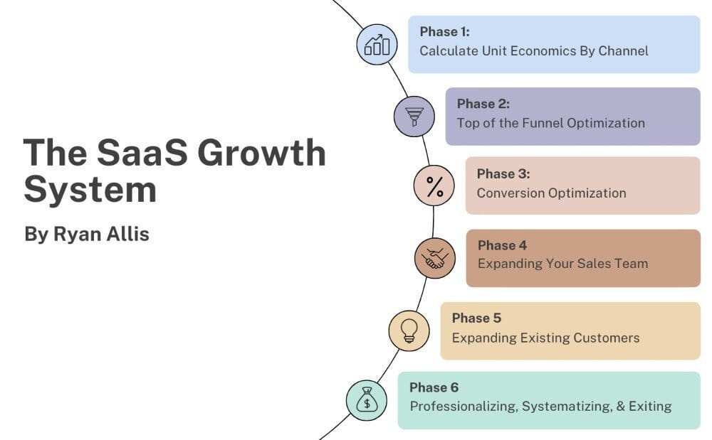 SaaS Valuation Multiples: Q1 Update - by Ryan Allis