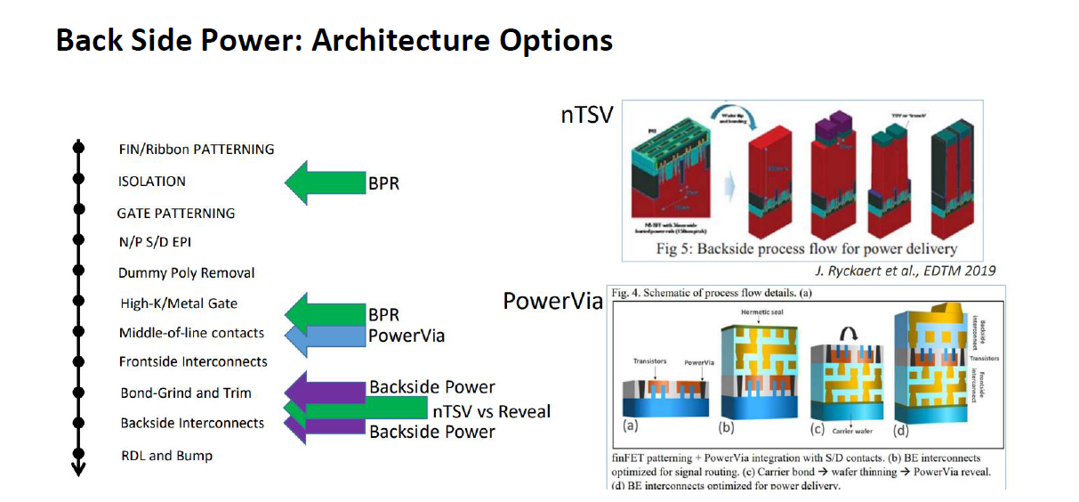Intel’s Secret Weapon: The 18A Process and Its Bold Comeback