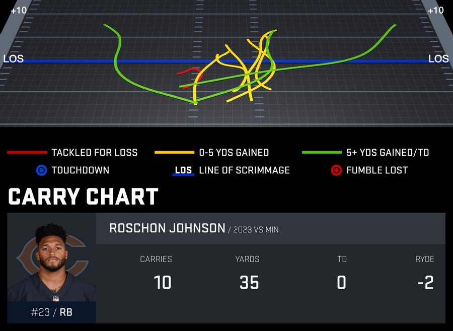 The Minnesota Vikings' Hot Coverages