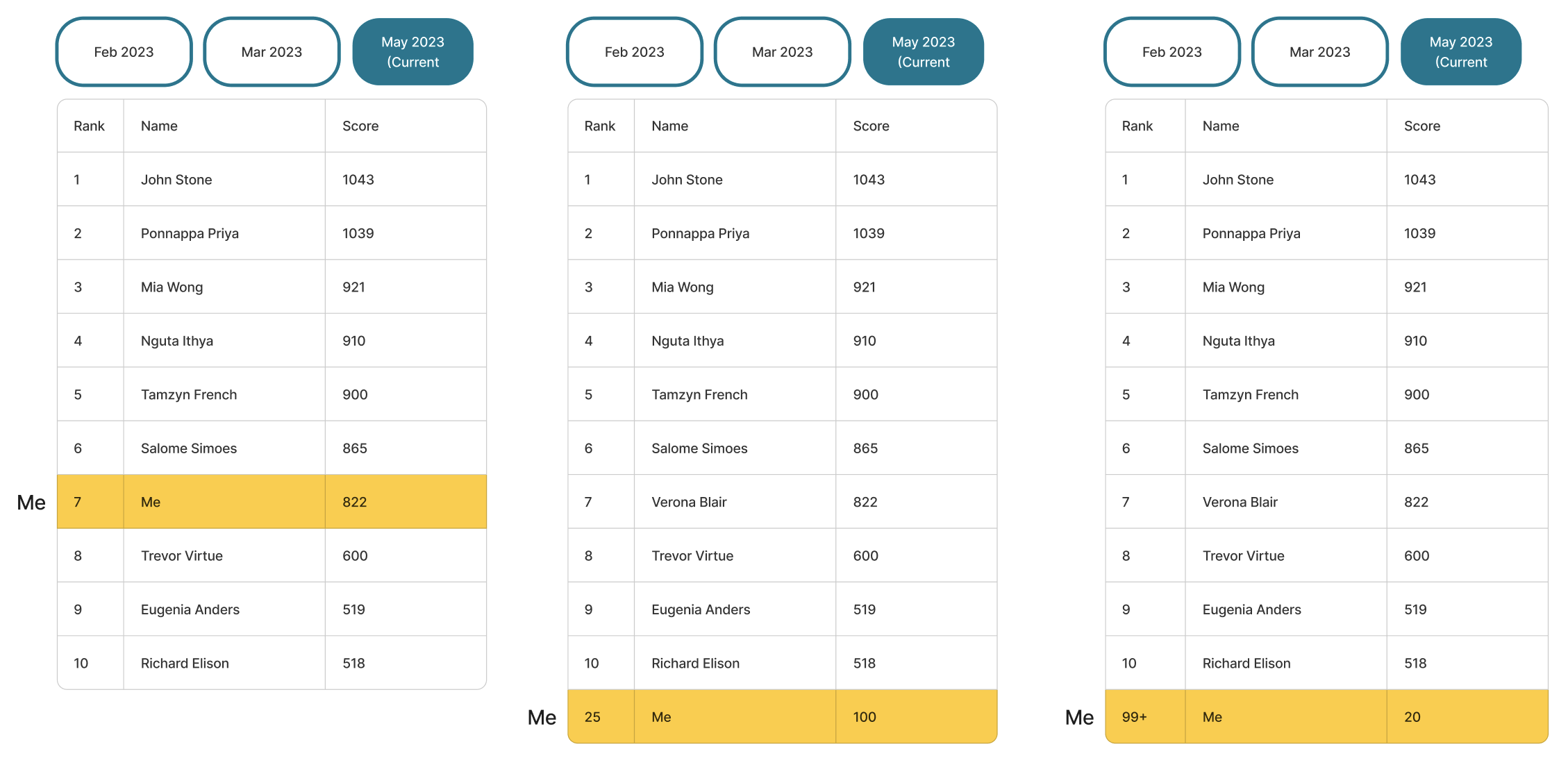 Leaderboard System Design - by Herry Gunawan - Coderbased