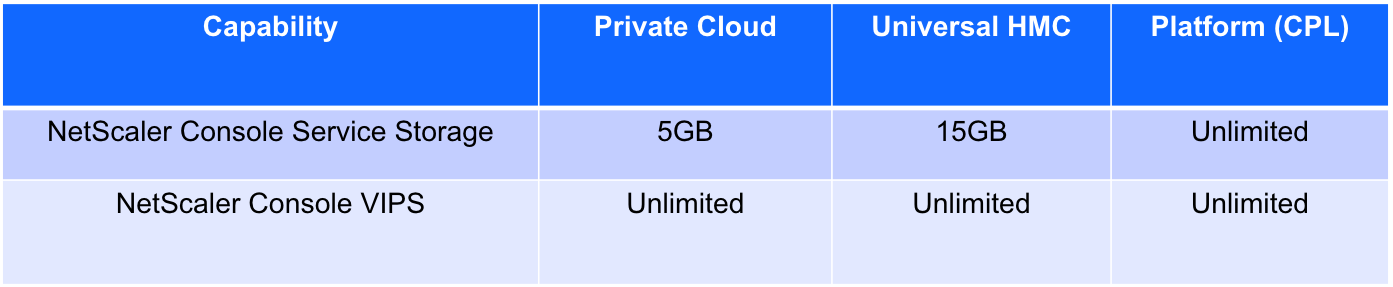 Mastering NetScaler Console: Zero to hero in 31days - Day 1.1