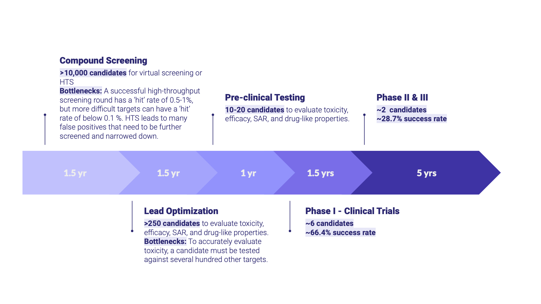 MolTrans: Transformers for Drug-Target Interaction Prediction