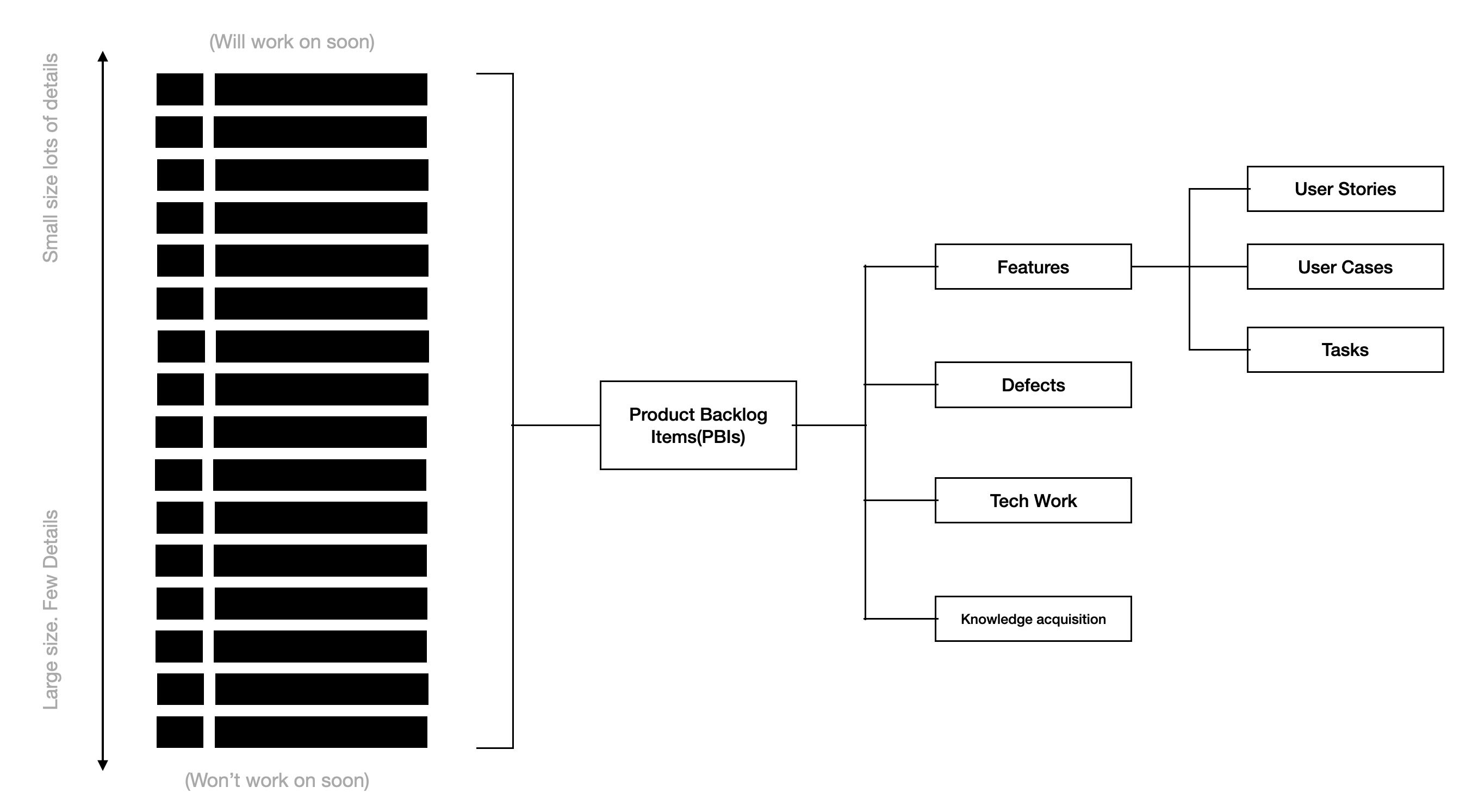 21/36 : DEEP Product Backlog - Product Mindset's Newsletter