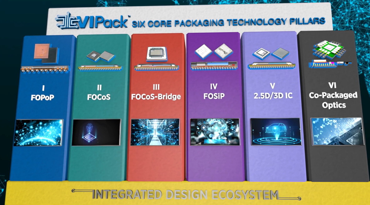 UMC Advanced Package Platform - SEMI VISION