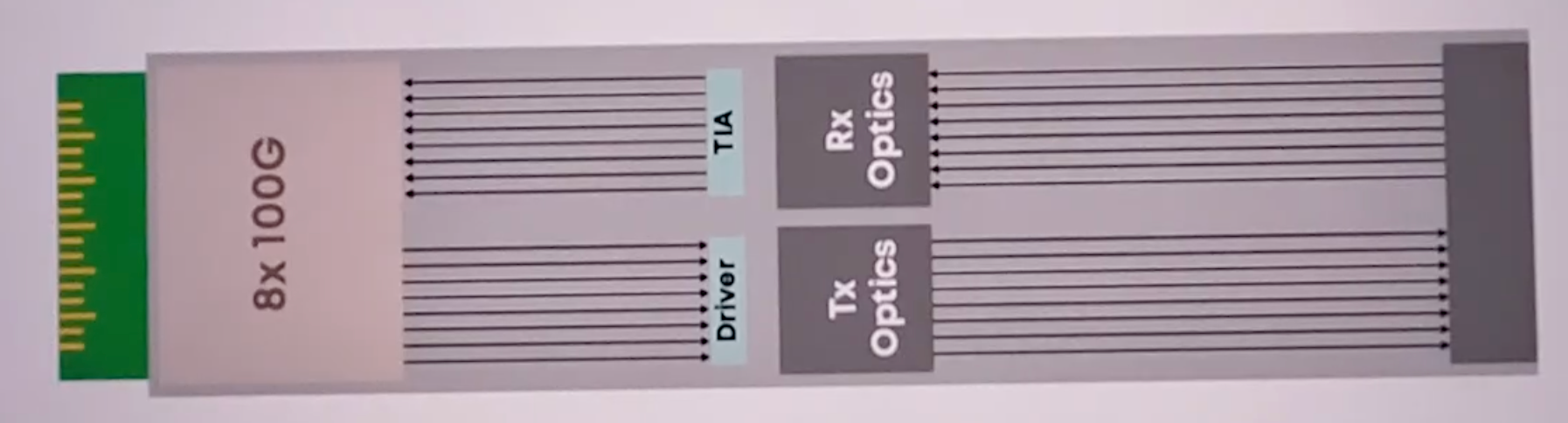 Optics Primer, Part 2: LRO & LPO. - by Austin Lyons