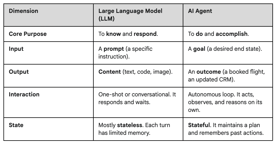 AI Agents for PMs: Practical Guide to Build & Use in 2025