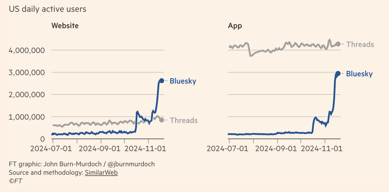 IDEs with GenAI features that Software Engineers love
