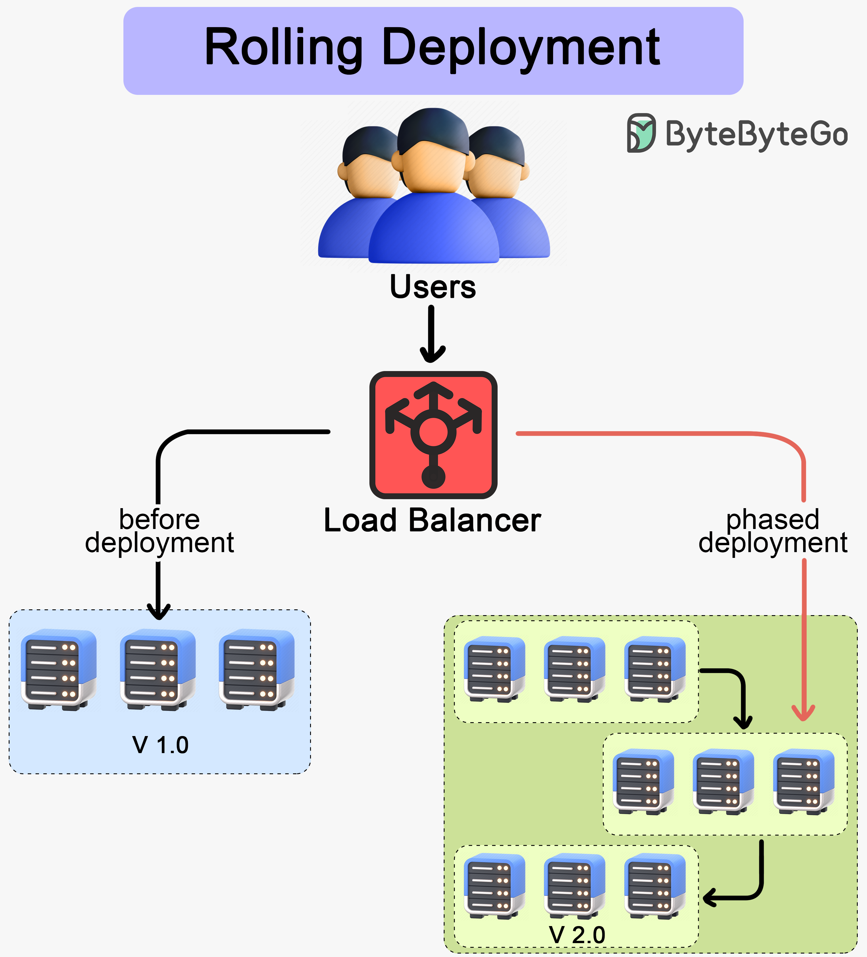 A Crash Course in CI/CD - ByteByteGo Newsletter