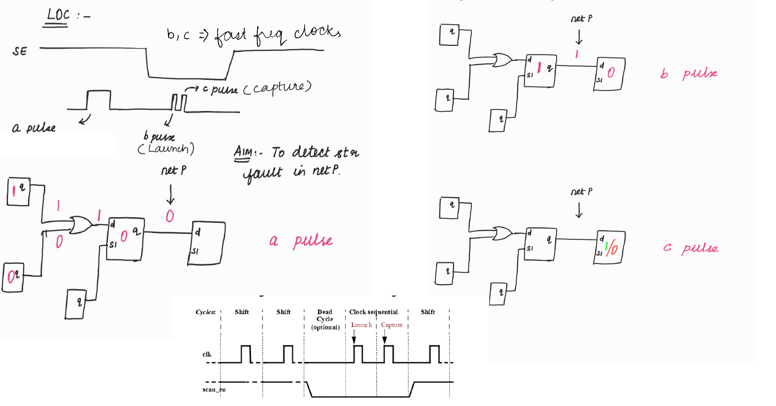 Transition Delay Fault Model - Vidisha’s Substack