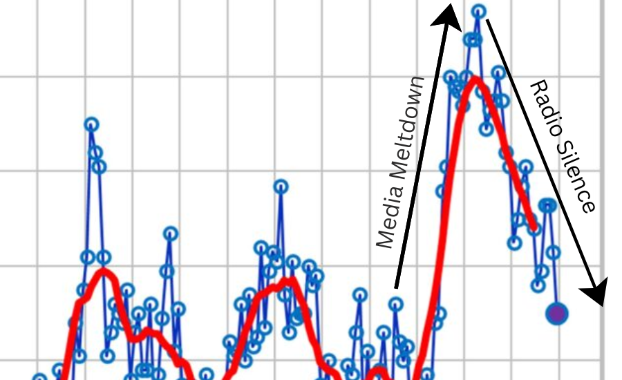 Kamchatka Breaks 146-Year Snow Record; Europe Is Freezing, With A ...
