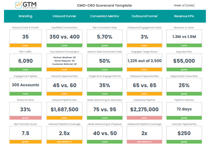 6 GTM frameworks for new GTM leaders
