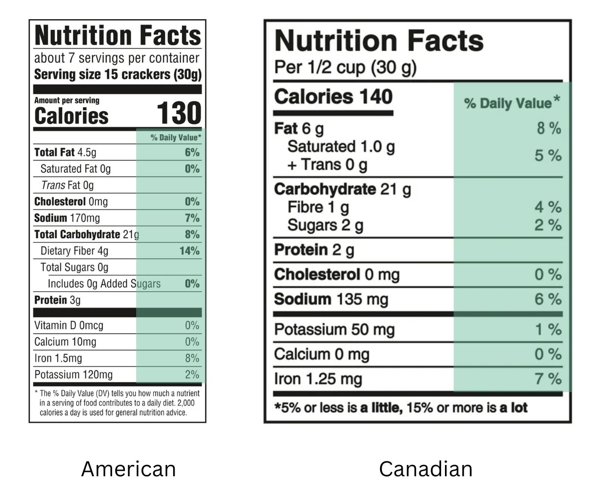 Percent Daily Value: the average 2,000-calorie diet, reference values ...