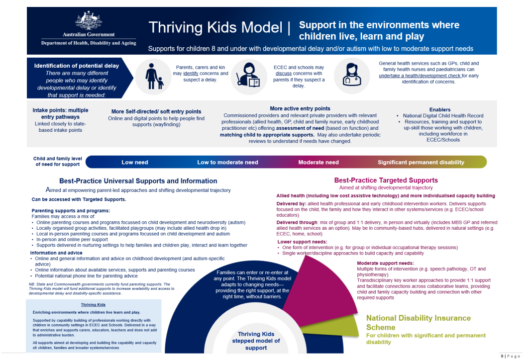 Thriving Kids: Next Steps - Insight PBS