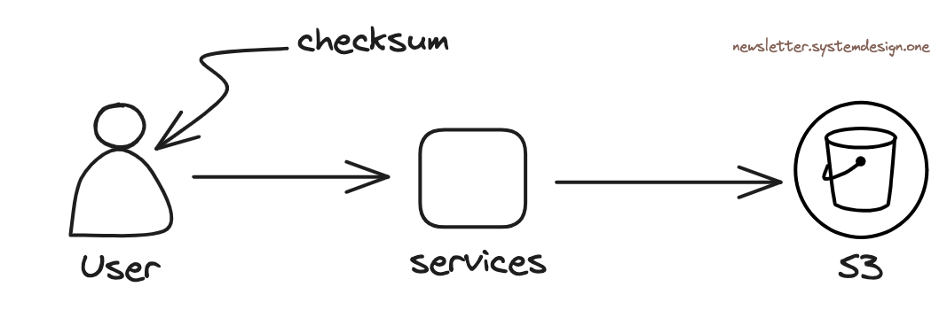 Amazon S3 Durability - by Neo Kim