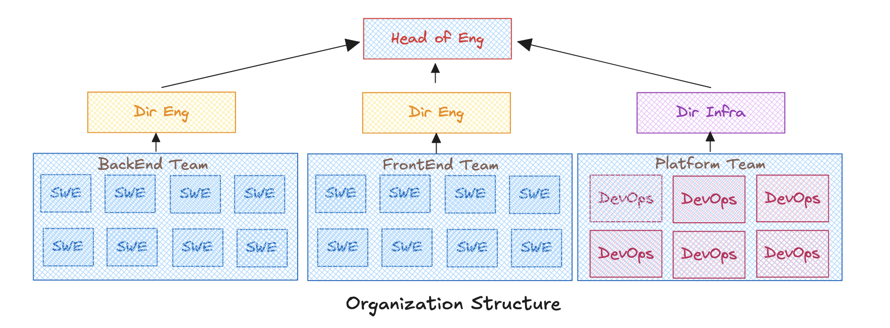 The evolving R&D organizational structure