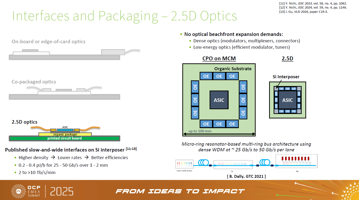 NVIDIA: Photonic Interconnect for Next-Generation AI Systems