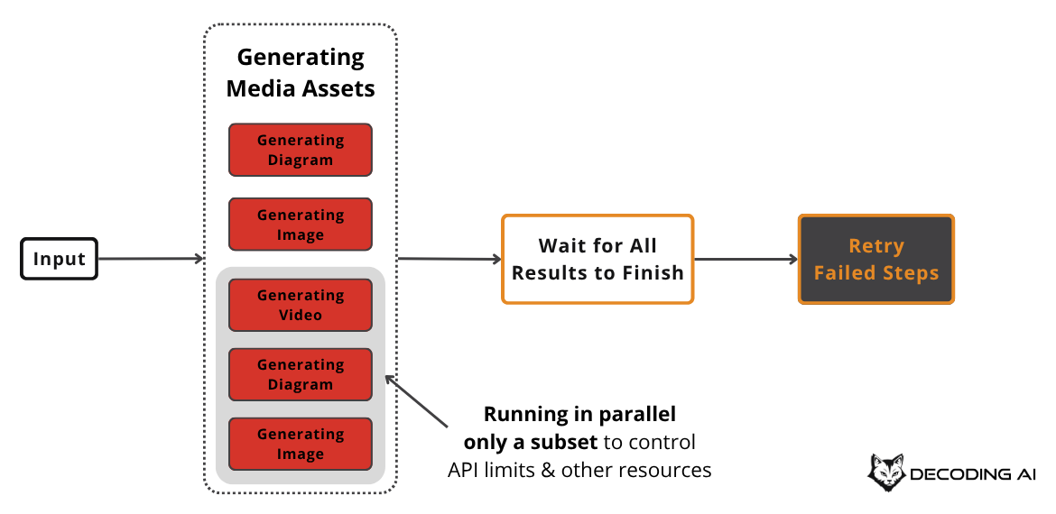 5 LLM Workflow Patterns for Production AI Systems