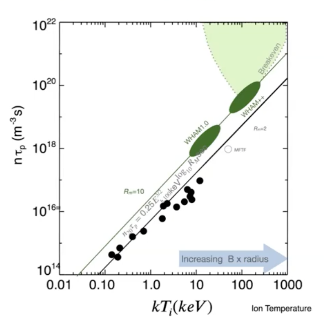 Fusion Startup Spotlight: Realta Fusion - Fusion Hub