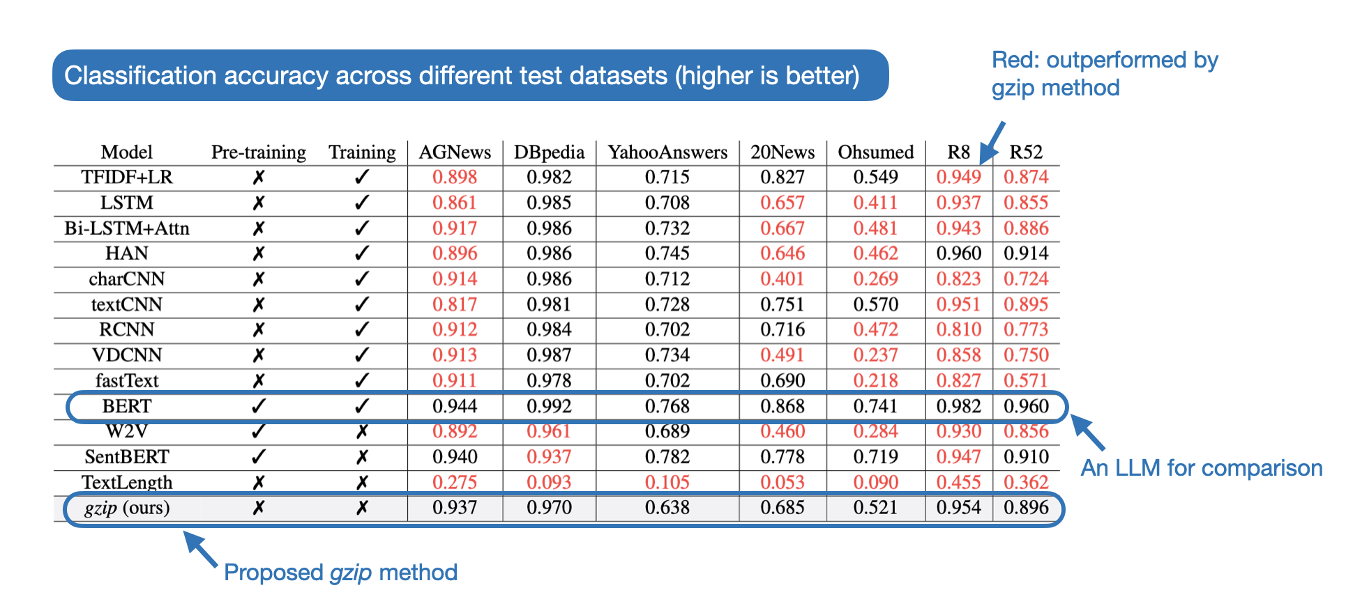 Large Language Models and Nearest Neighbors