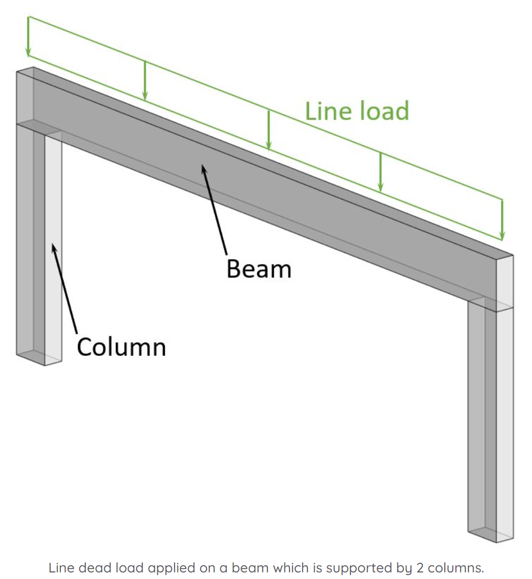 The Dead Load - by Laurin Ernst - Structural Basics