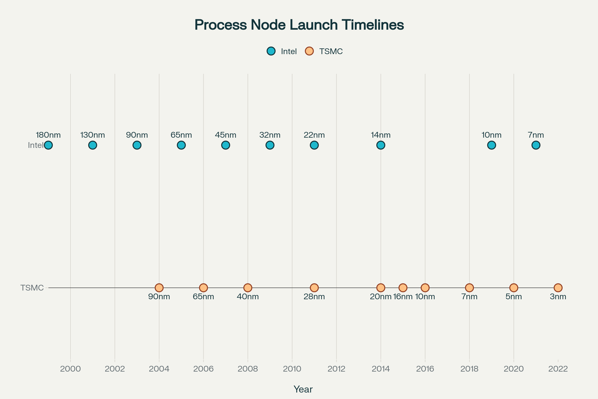 Inside TSMC, the $1 Trillion Ghost Foundry Behind Nvidia's Crown