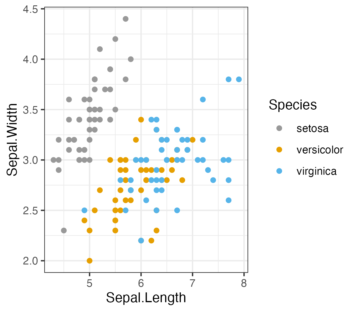 Named vectors in R - by Matt Kmiecik - The Hobbyist