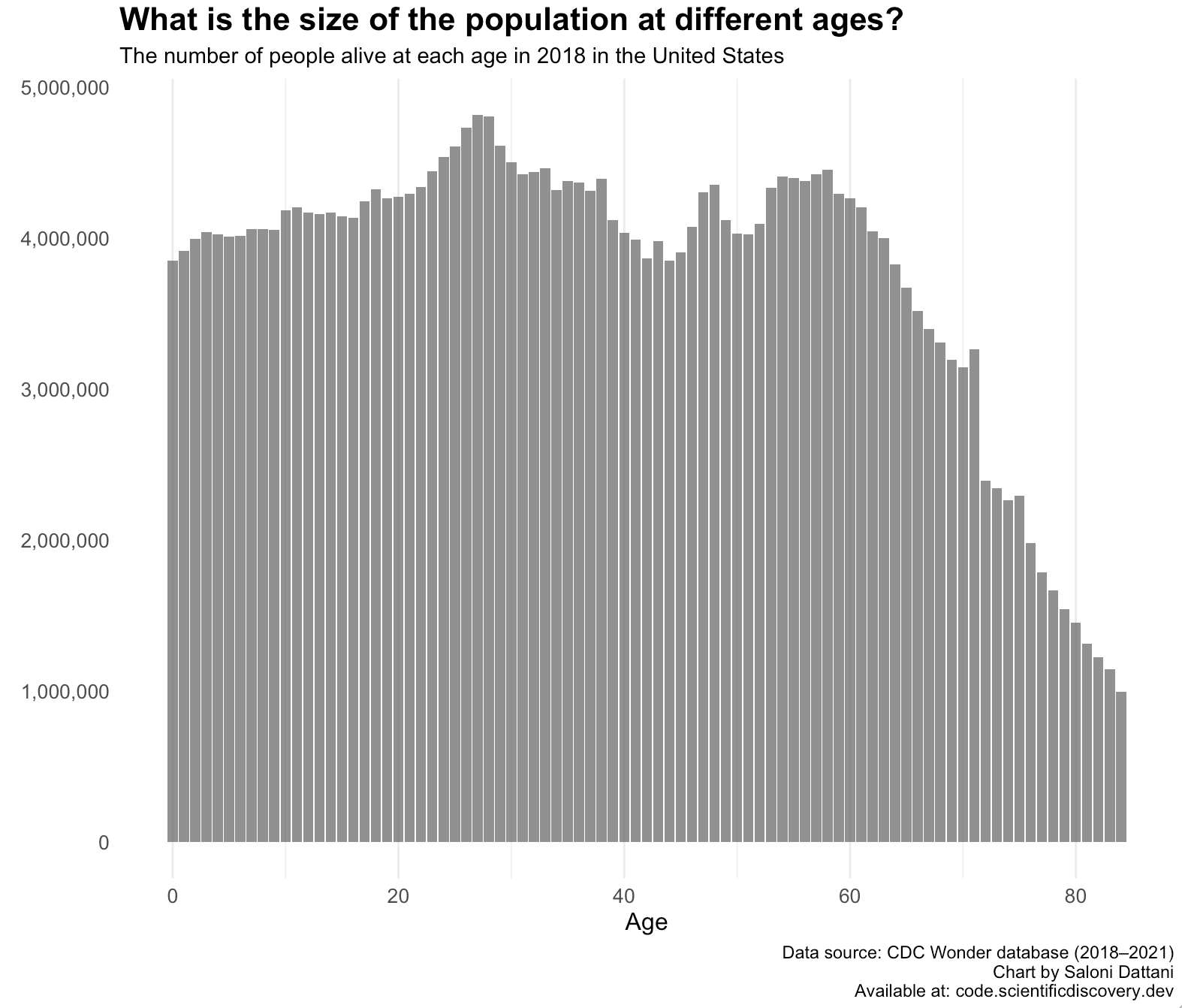 Four charts to understand causes of death across the lifespan: A ...