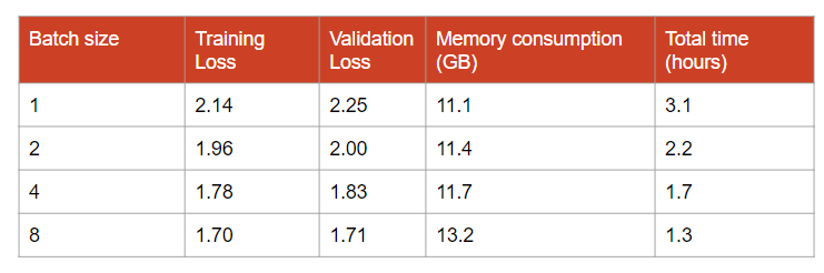 A Guide on Hyperparameters and Training Arguments for Fine-tuning LLMs