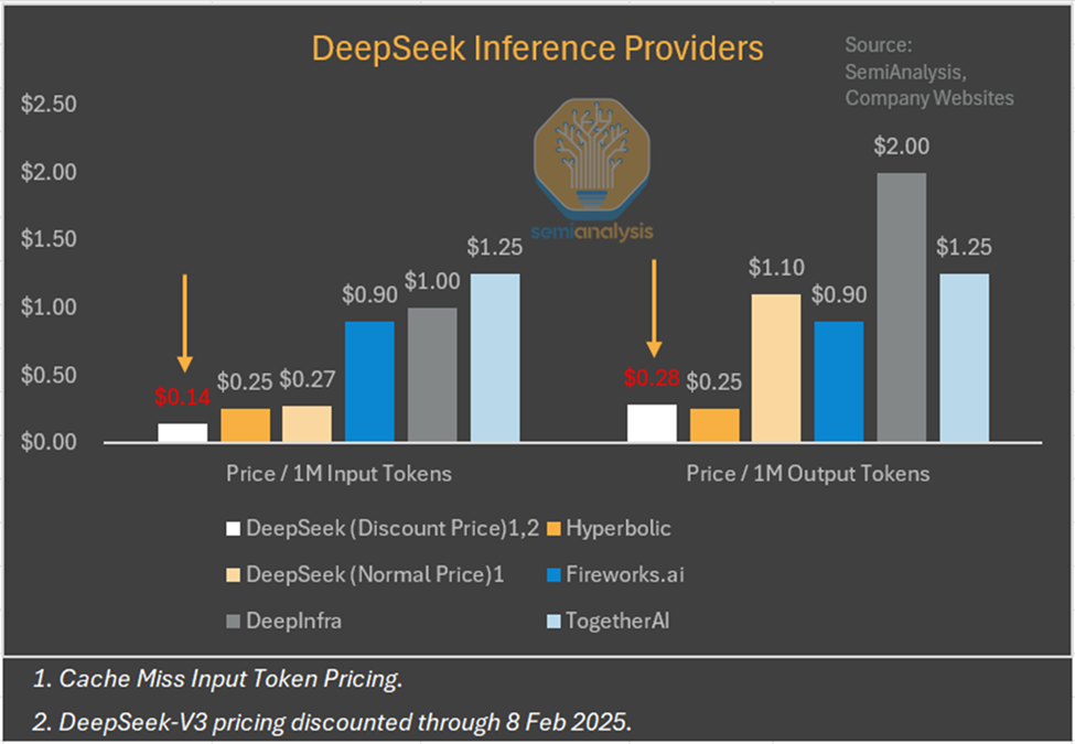 DeepSeek Debates: Chinese Leadership On Cost, True Training Cost ...