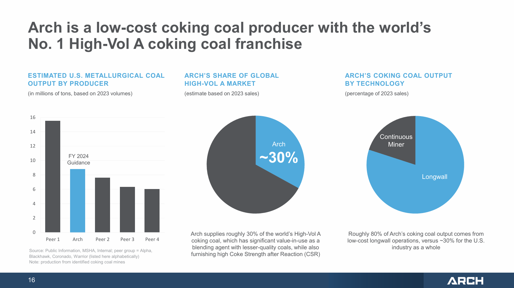 Exploring The Met Coal Industry: Part 3 - Idea Hive
