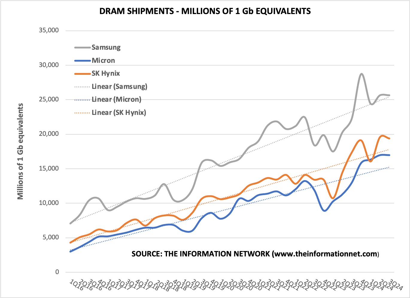 High Bandwidth Memory: Redefining the Semiconductor Ecosystem