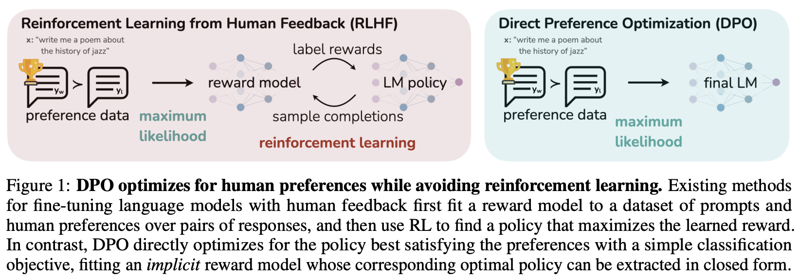 Reward Models - by Cameron R. Wolfe, Ph.D.