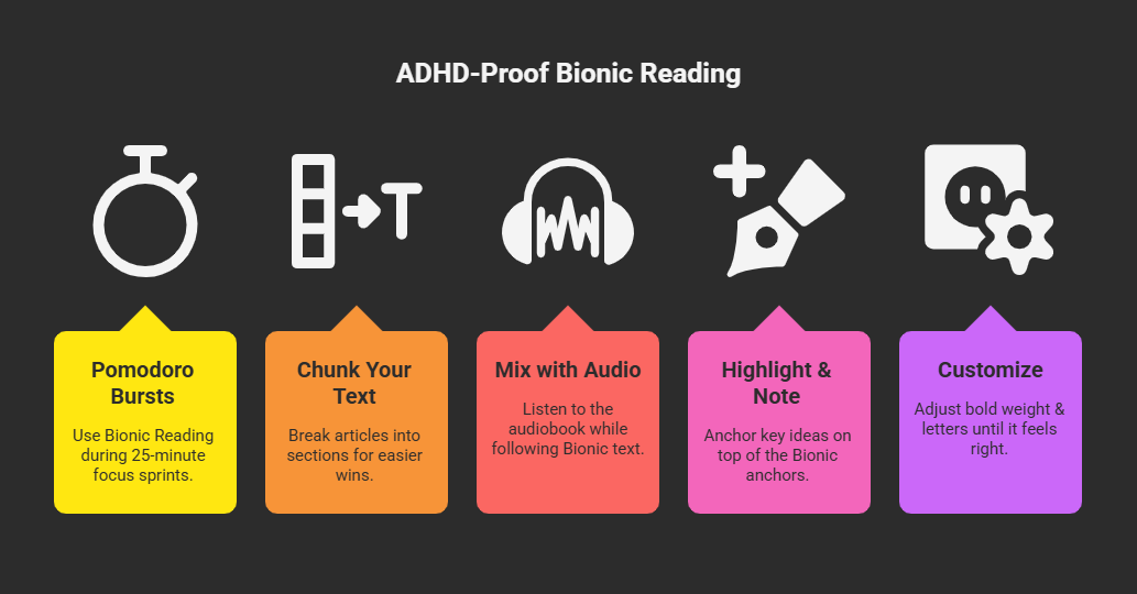 📖⚡ Unlock Focus: How Bionic Reading Helps ADHD Brains Read Faster ...