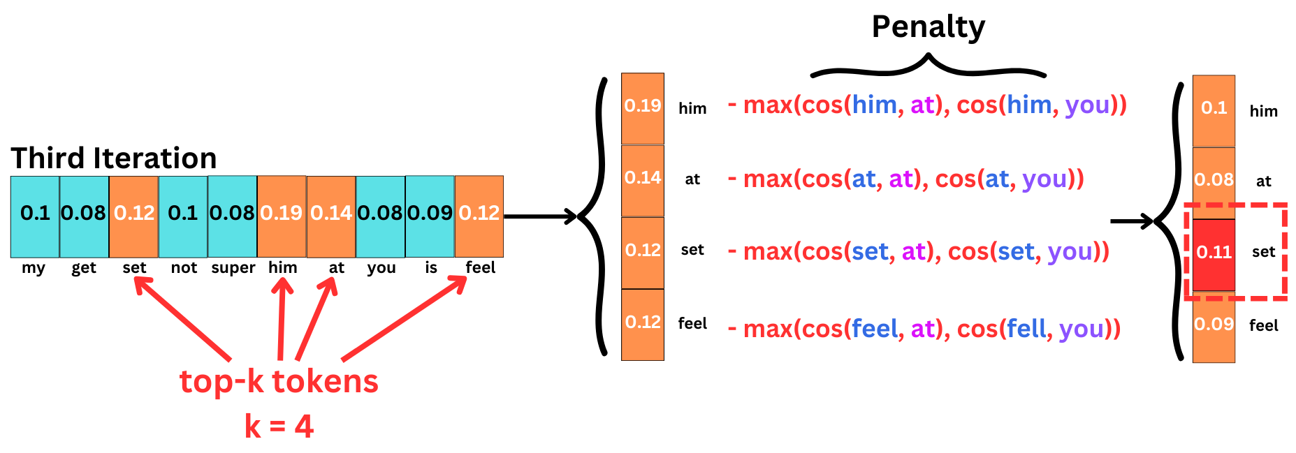 How To Deploy LLM Applications - by Damien Benveniste