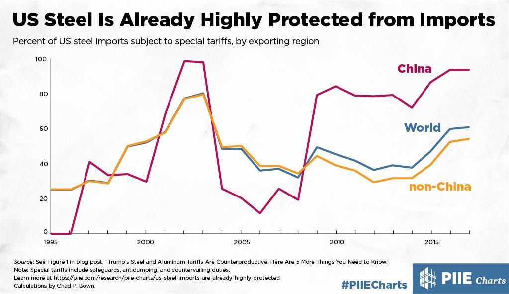 Why the U.S. steel industry is dying - by Noah Smith