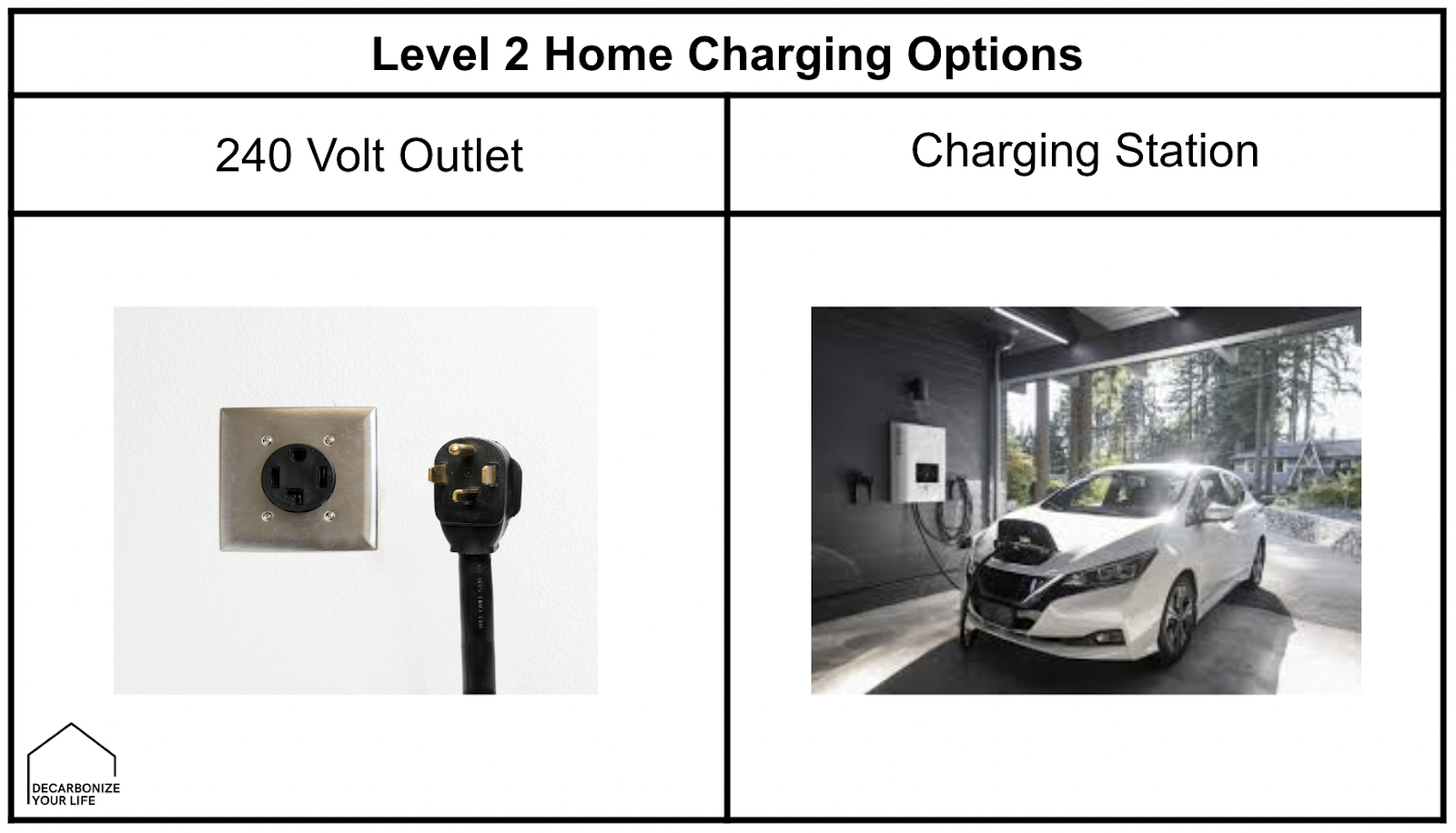 Charging At Home & On The Road: How To Get Electrons Into Your EV ...