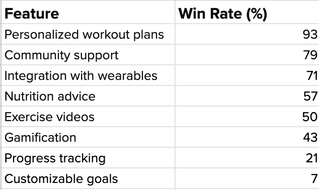 A Guide to Pairwise Comparison - by Nikki Anderson