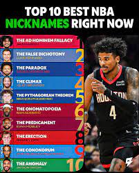 NBA Nicknames Tier-List - by Garrison Giddens - Giddhoops