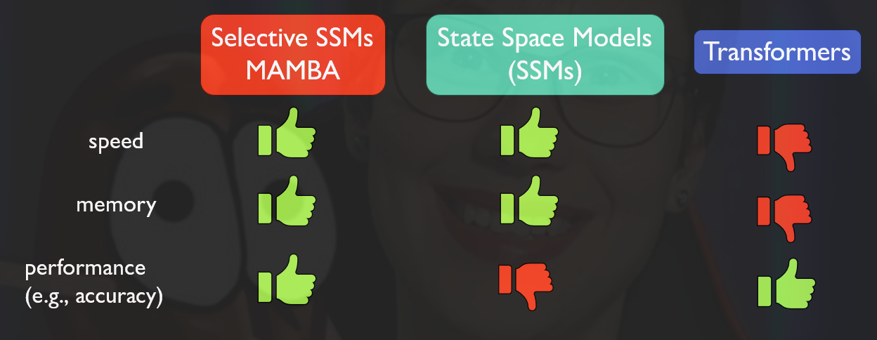 MAMBA and SSMs Explained - AI Coffee Break with Letitia