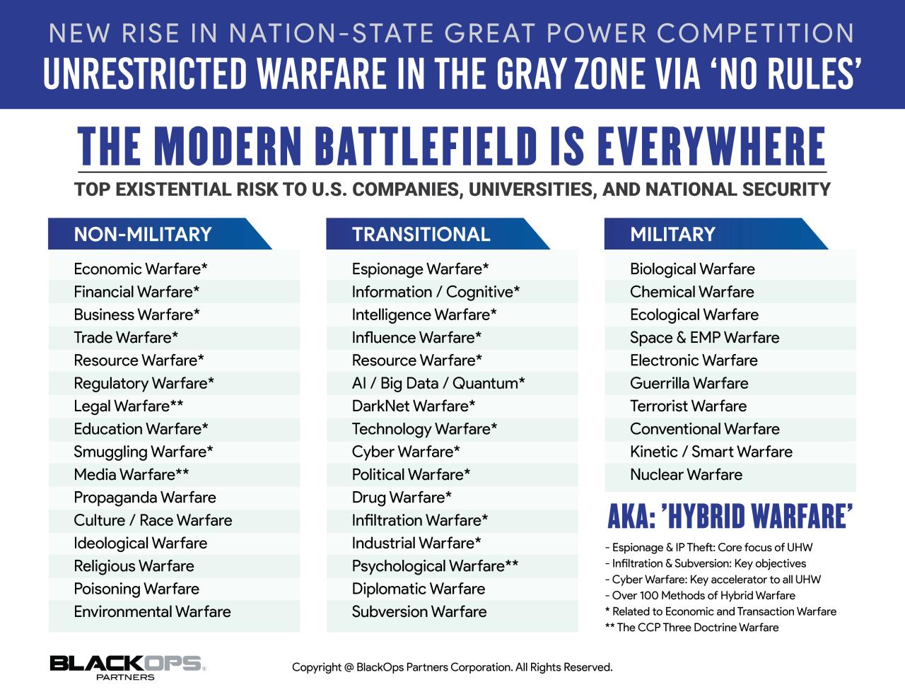 WHAT IS 5th GENERATION WARFARE? - by Texas Arcane