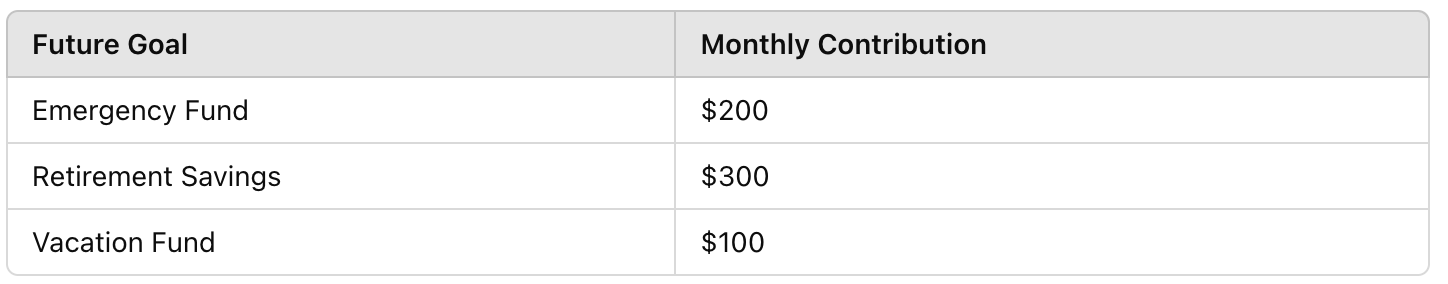 Create a Spending Plan That Works for You: Step-by-Step Guide