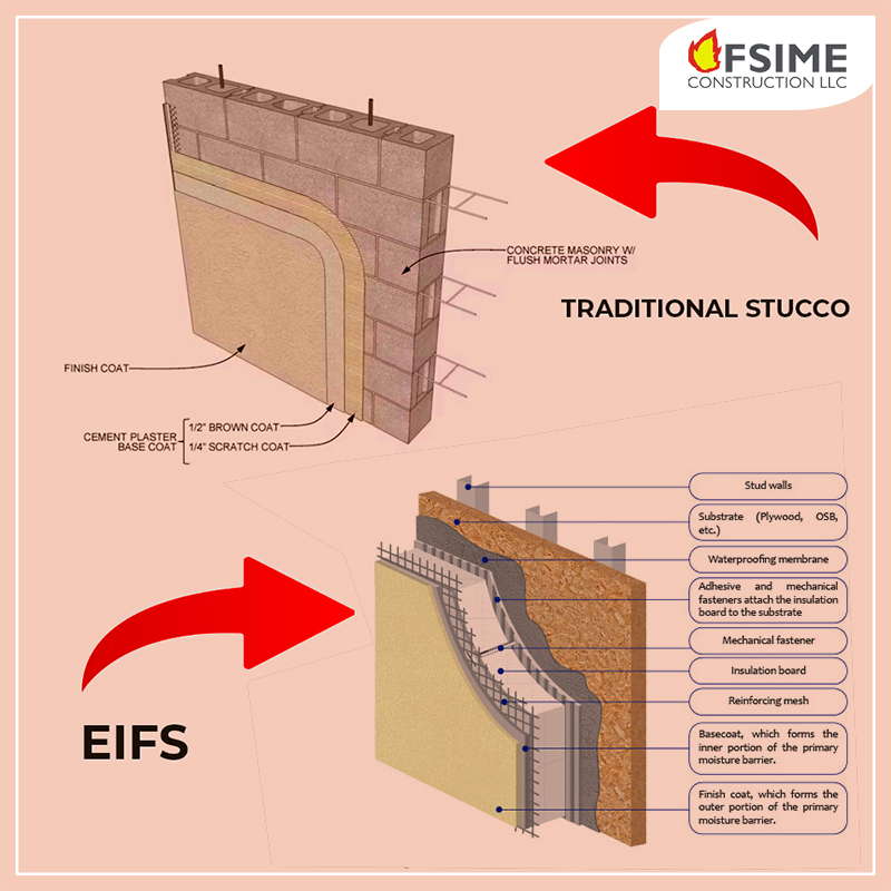 Stucco vs EIFS - by Arjun Bir - Envelope Express 📨