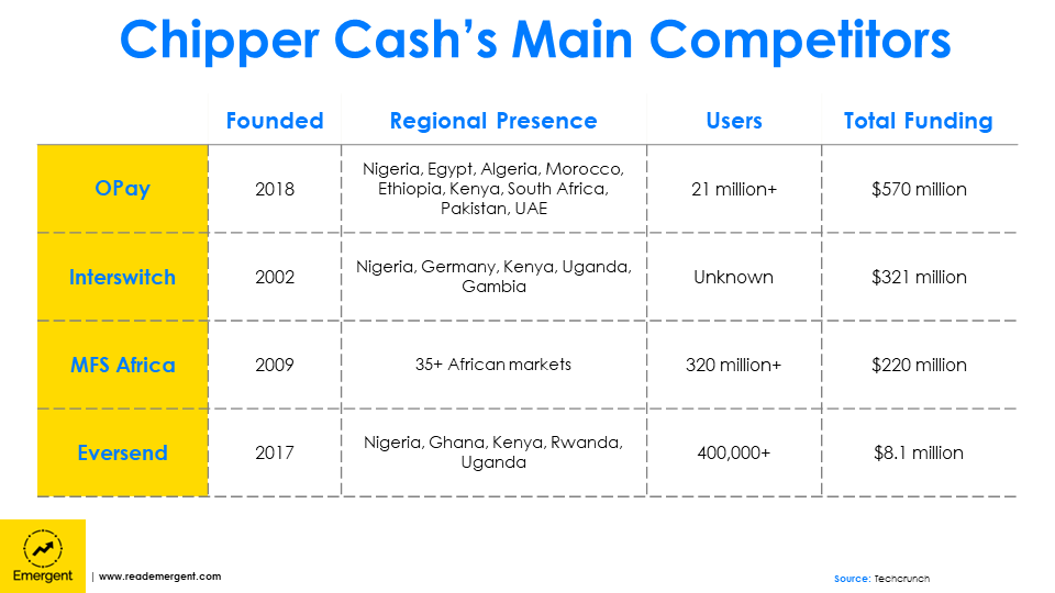 Chipper Cash: The African Unicorn Digitizing Remittances