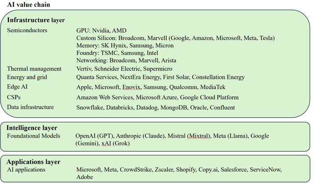 The AI Deep Dive: Deconstructing The AI Value Chain (Part 1)